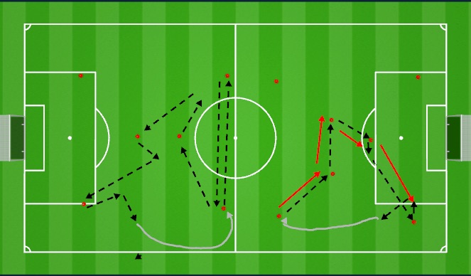 Football/Soccer: Defense line up on def 1/3 (Tactical: Defensive ...
