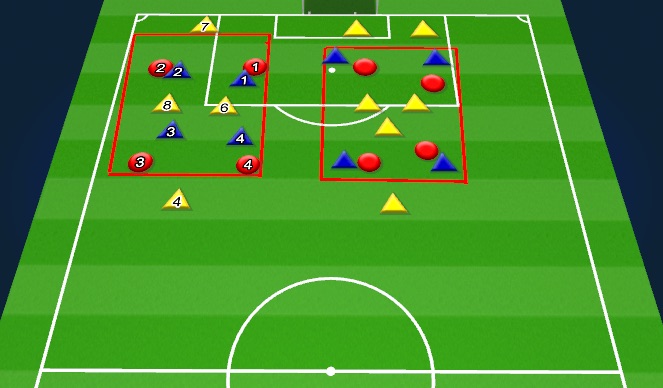Football/Soccer: Defense line up on def 1/3 (Tactical: Defensive ...