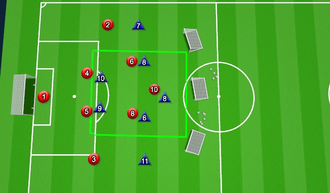 Football/Soccer: Defense line up on def 1/3 (Tactical: Defensive ...