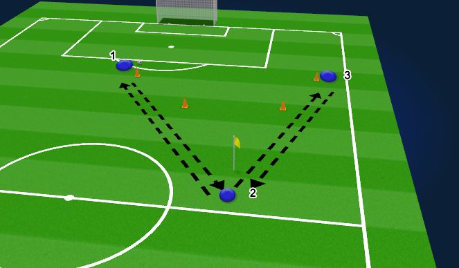 Football/Soccer: Sports Session Animation High School Team (Technical ...
