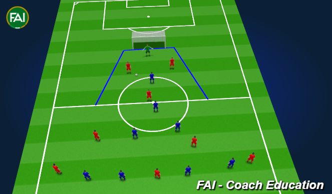 Football/Soccer: UEFA B April - Midfielders Defending In Own Half (Mid ...