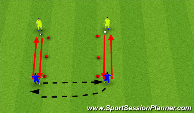 Football/Soccer: FC Bellbrook U9/U10 Practice Plan 5 (Technical ...