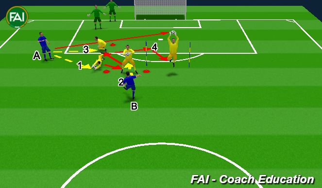 Football/Soccer: ACTIVATION DRILL X 4 STATIONS (Goalkeeping: Warm-ups ...