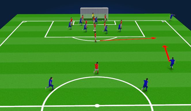 Football/Soccer: Defending Free Kicks & Corners (Set-Pieces: Free-kicks ...
