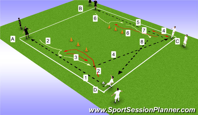 Football/Soccer: ISP 7. Sidestep/Inside outside. 2v1 crossing and ...