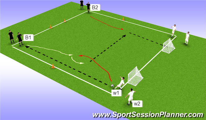 Football/Soccer: ISP 7. Sidestep/Inside outside. 2v1 crossing and ...