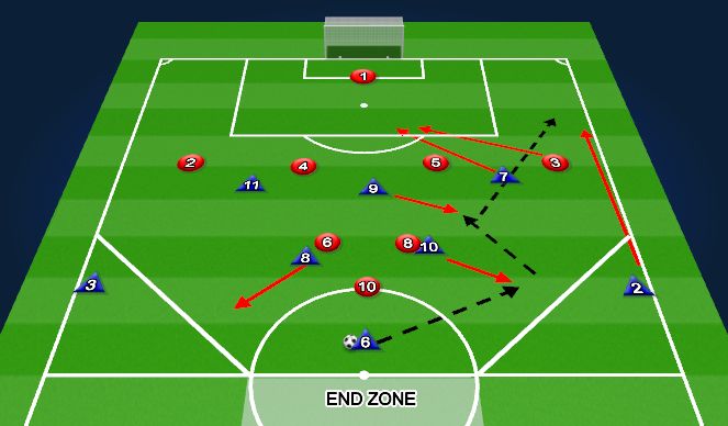 Football/Soccer: Advancing from Middle 3rd to Attacking 3rd (PART 2 ...