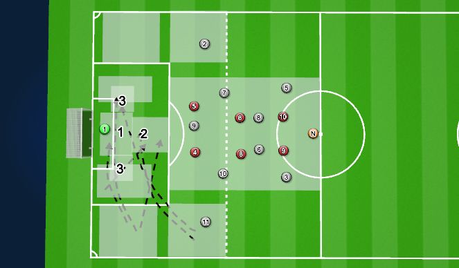 Football/Soccer: U17 MLS Attacking 1/3 Runs in the Box - Finishing from wide areas (Tactical ...