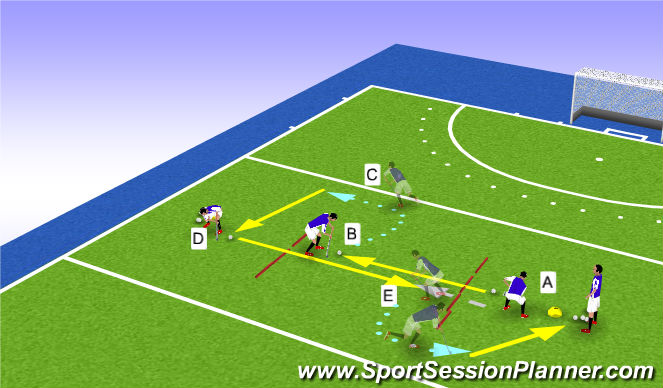 Hockey: YMCA ACADEMY (Technical: Goal Scoring, Under 18s)