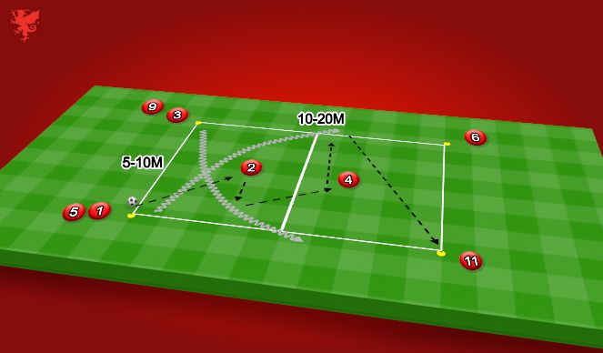 Football/Soccer: Passing + Timing (Tactical: Combination play, Academy ...