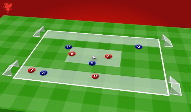 Football/Soccer: Passing + Timing (Tactical: Combination play, Academy ...