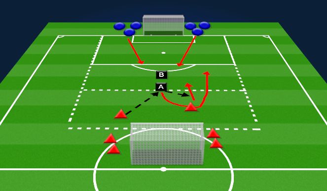 Football/Soccer: 3v2 transition game (Academy: Attacking transition ...