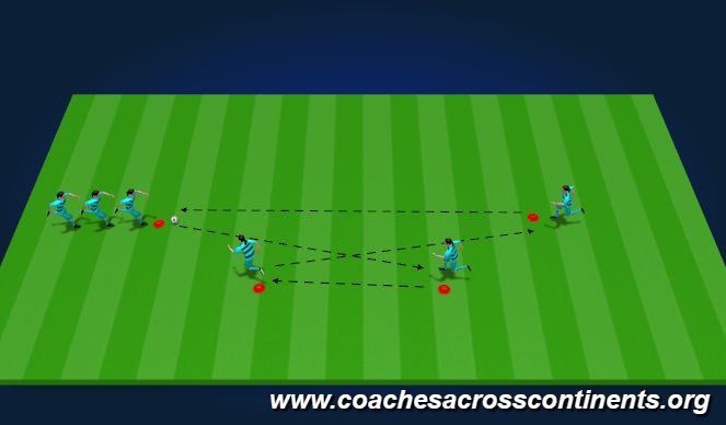 Football/Soccer: PASSING SETUP (Functional: Midfielder, Advanced)