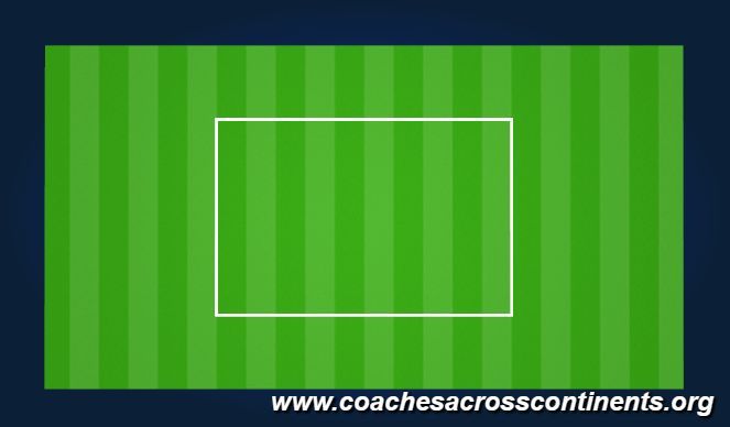 Football/Soccer: PASSING SETUP (Functional: Midfielder, Advanced)