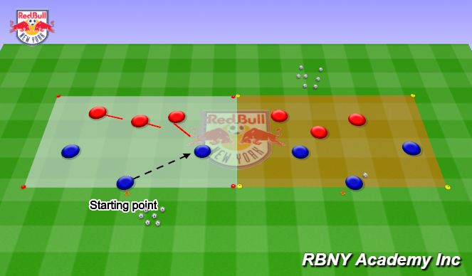 Football/Soccer: 3rd Defender (Balance) (Tactical: Defensive principles ...