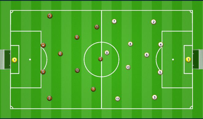 Football/Soccer: Build up from the back (Tactical: Attacking principles ...