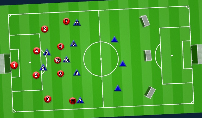 Football/Soccer: Defensive phase (Tactical: Defensive principles ...