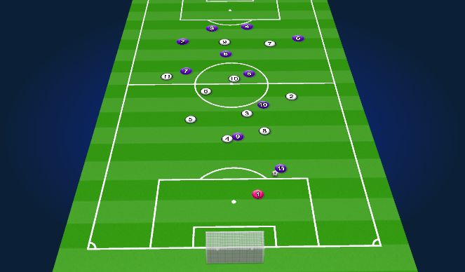 Football/Soccer: Playing out options (Tactical: Playing out from the ...