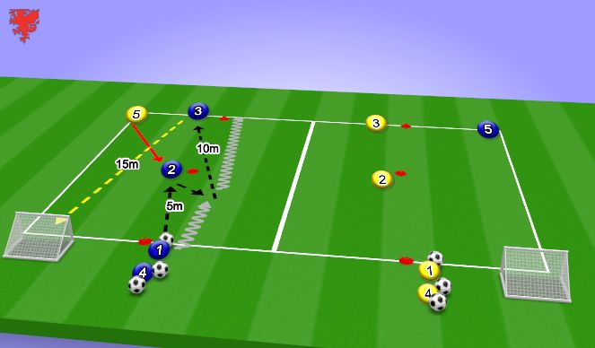 Football/Soccer: Passing and pressure (Technical: Attacking and ...