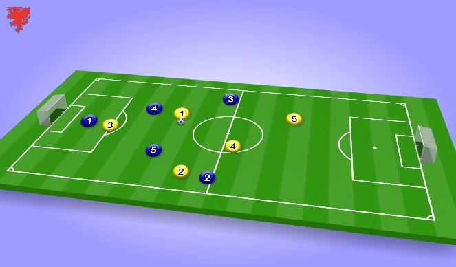 Football/Soccer: Passing and pressure (Technical: Attacking and ...