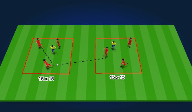 Football/Soccer: pss (Academy: Create the attack, Academy Sessions)
