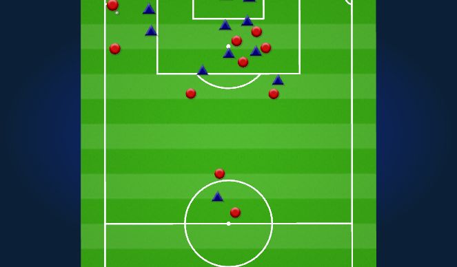 Football/Soccer: 4/22/24 HC (Academy: Playing through the thirds, Beginner)