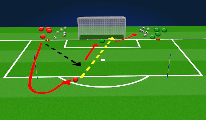 Football/Soccer: PMSC Academy April 22 (Academy: Attacking transition ...