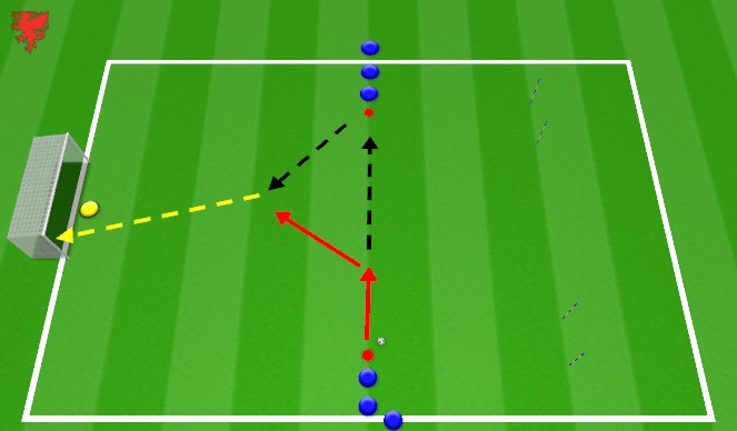 Football/Soccer: Final Third - Uni Observation assessment (Technical ...