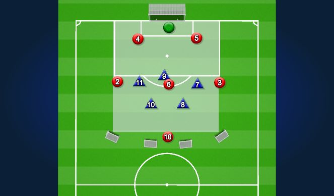Football/Soccer: 04-23-2024 High Press (Tactical: Defensive principles ...