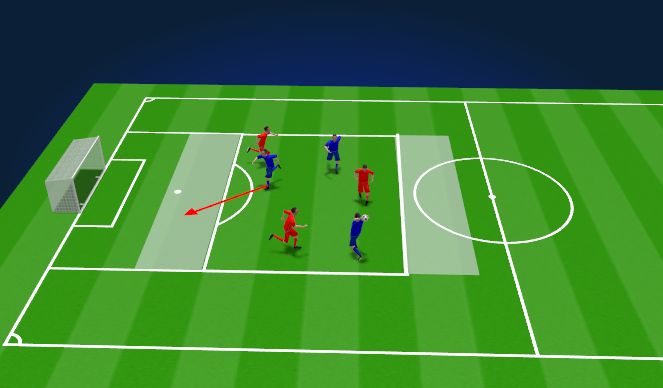Football/Soccer: playing out from the back. (Academy: Playing through ...