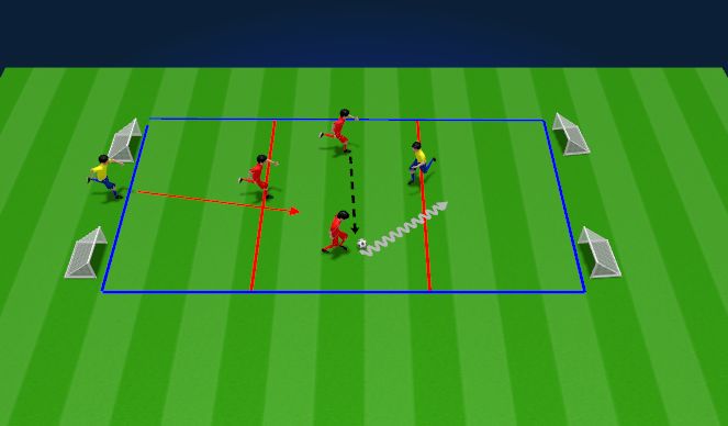 Football/Soccer: 3v1 + 1 Attacking (Academy: Low-block and press ...