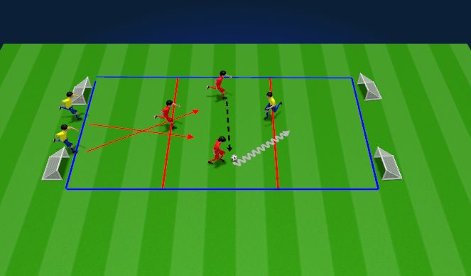 Football/Soccer: 3v1 + 1 Attacking (Academy: Low-block and press ...