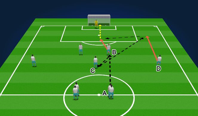 Football/Soccer: Chance Creation and Final 3rd (Tactical: Attacking ...