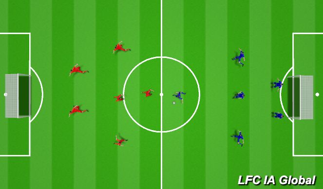 Football/Soccer: B12 & B13 Session 4/23/24 (Tactical: Penetration ...