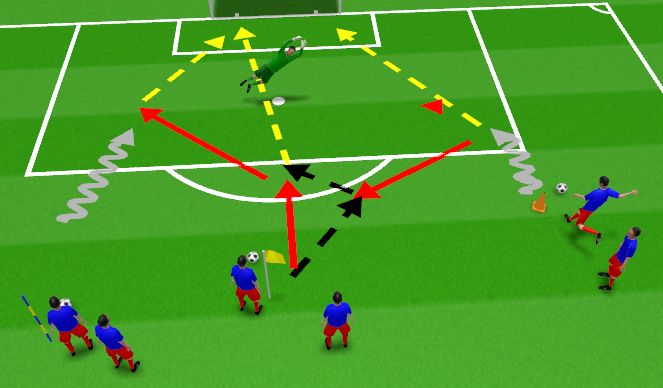 Football/Soccer: passing combinations to shoot (Technical: Passing ...