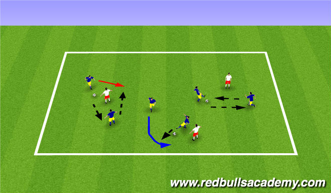 Football/Soccer: Possession 2nd Attacker - Supporting Angles (#4 ...