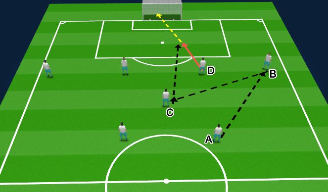 Football/Soccer: Creating Chances with Through Balls (Tactical ...