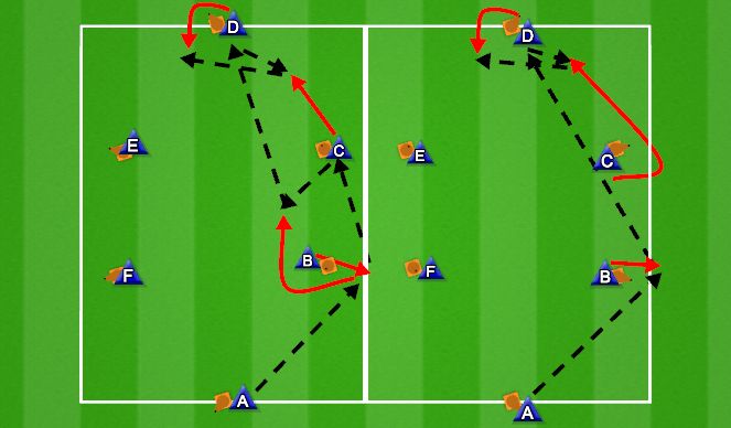 Football/Soccer: 04-25-2024 Circulation Game (Academy: Playing through ...
