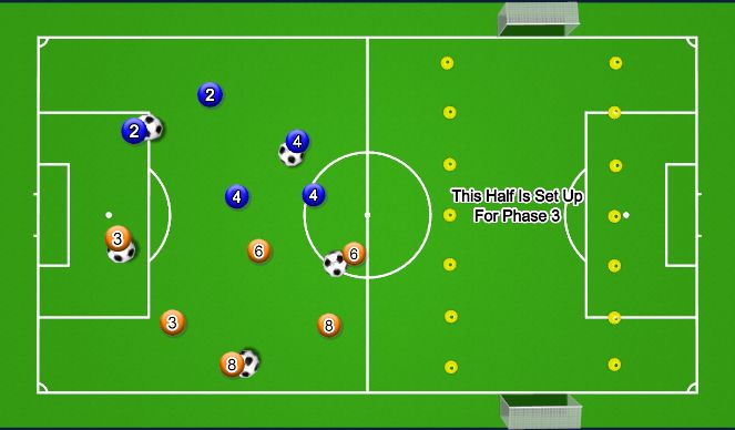Football/Soccer: U7 Session 9 - Possession - Uefa C Observation ...