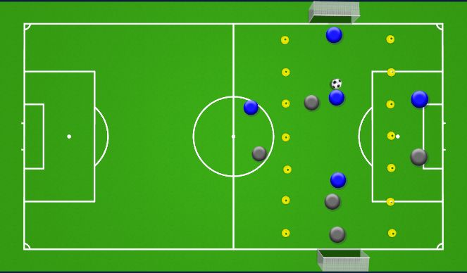 Football/Soccer: U7 Session 9 - Possession - Uefa C Observation ...