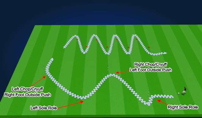 Football/Soccer: VFC Training Thursday 5/2/24 (Technical: Coerver ...