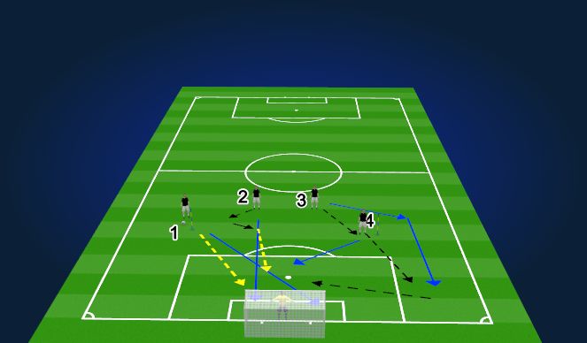 Football/Soccer: VFC Training Thursday 5/2/24 (Technical: Coerver ...