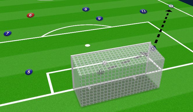 Football/Soccer: Goalkeeping (Goalkeeping: General, Moderate)