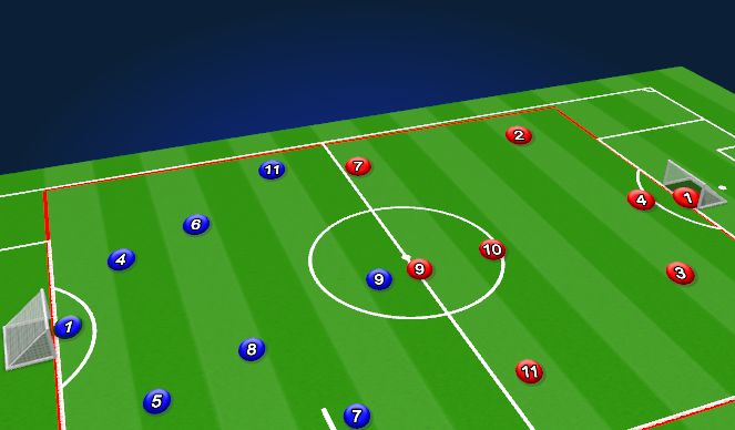 Football/Soccer: Fitness (Warm-ups, Moderate)