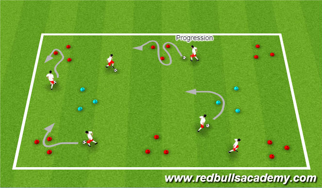 Football/Soccer: Turning (Technical: Turning, Academy Sessions)