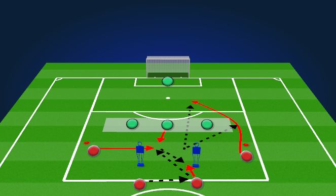 Football/Soccer: FINAL 3RD FINISHING INVERTED W (Tactical: Combination ...
