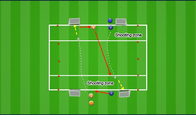 Football/Soccer: Friday Fundamentals - RWB (Technical: Dribbling and ...