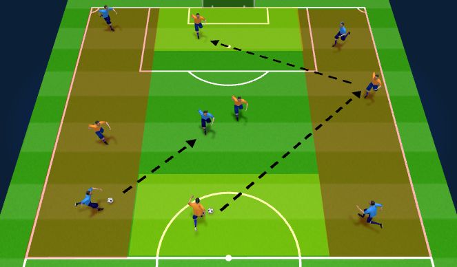 Football/Soccer: Scanning and Movement Games (Technical: Movement off ...