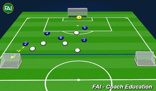 Football/Soccer: Transition To Defending Drill (Tactical: Defensive principles, Academy Sessions)