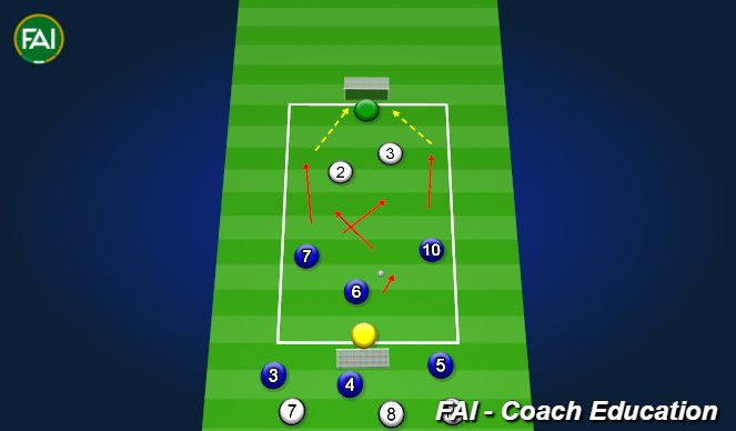 Football/Soccer: 3 v 2 Attacking with 2 v 3 Transition (Tactical: Attacking principles, Academy ...